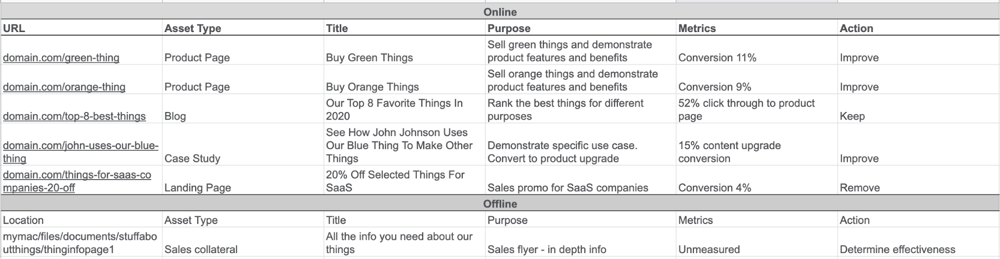 A Guide to B2B Marketing [Channels, Strategies, Examples & Services]