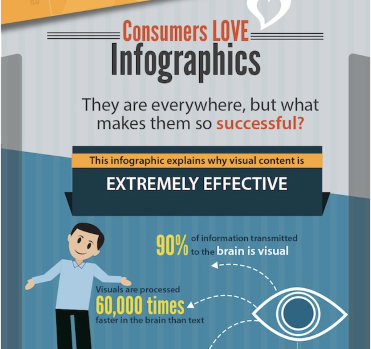 How to Make a Successful Infographic - Content Marketing 101