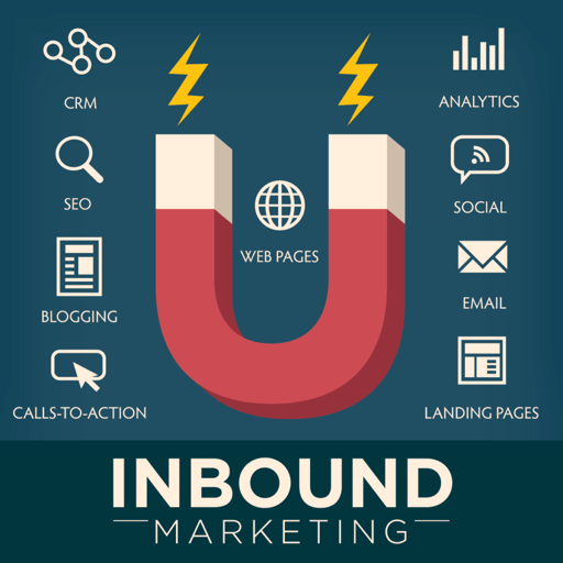 Why Inbound Marketing Is The Future Of Lead Generation
