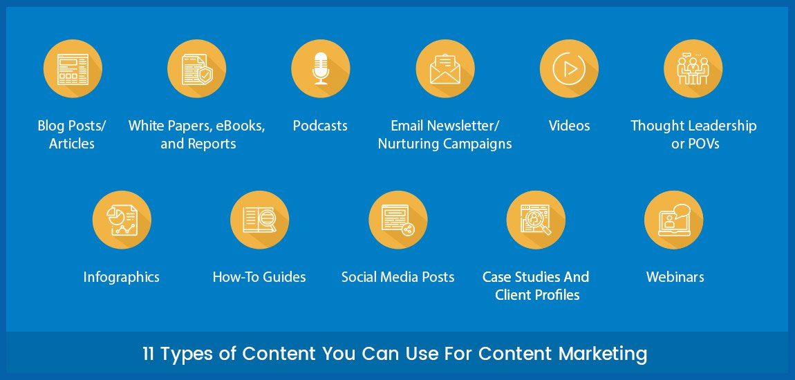 The Importance of Content Marketing for Small Businesses