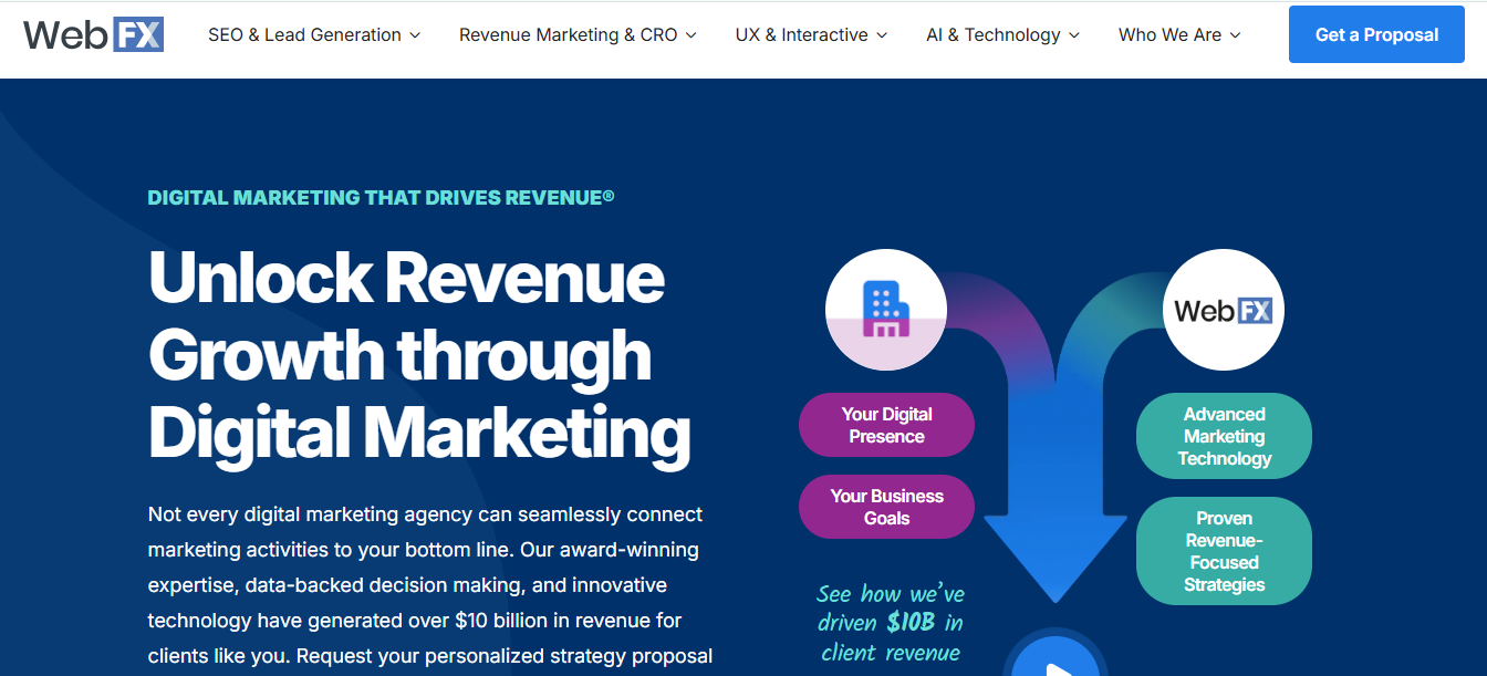 7 Proven New York SEO Company Options That Deliver Results