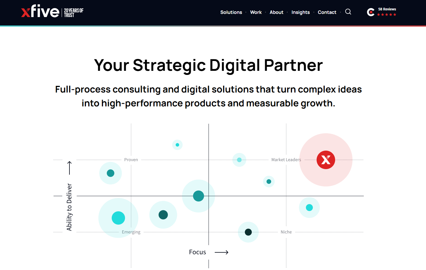 Top 10 WordPress Website Development Companies for 2026 [Expert Picks]
